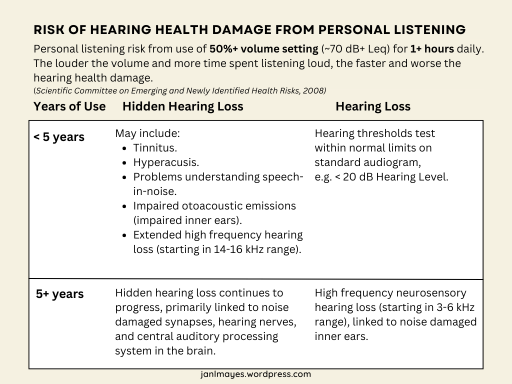 Safer Personal Listening Guidelines – Jan L. Mayes